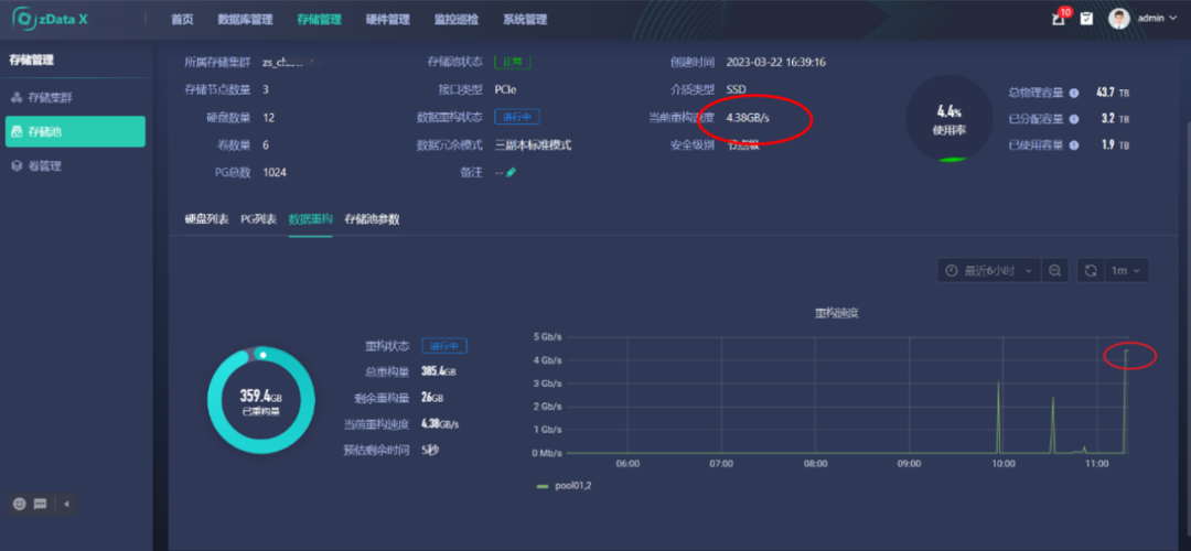 性能提升76%！采用zData X一体机承载MogDB数据库最佳实践