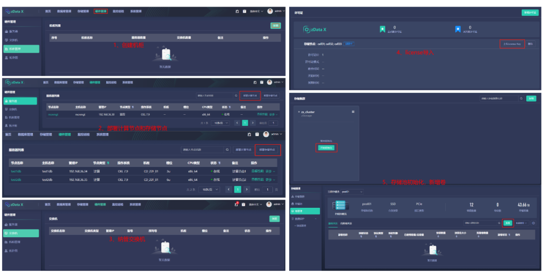 性能提升76%！采用zData X一体机承载MogDB数据库最佳实践