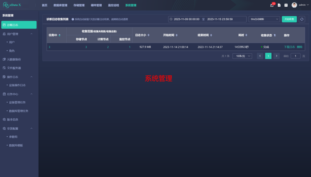 性能提升76%！采用zData X一体机承载MogDB数据库最佳实践